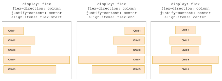 How to Center Content into a DIV with CSS – The Dev World – Sergio Lema
