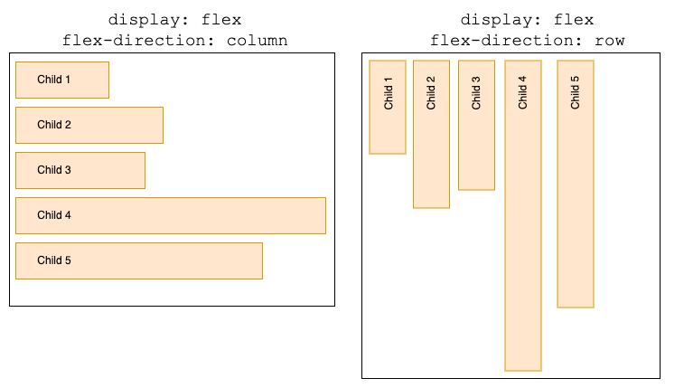 How to Center Content into a DIV with CSS – The Dev World – Sergio Lema