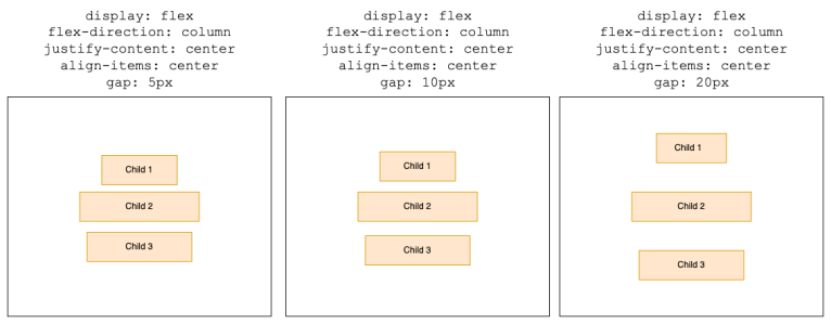 How to Center Content into a DIV with CSS – The Dev World – Sergio Lema