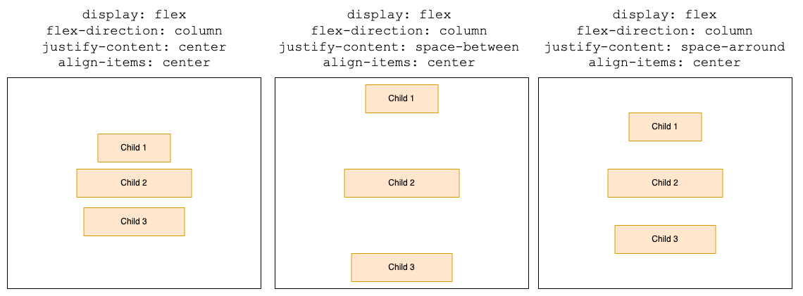 How to Center Content into a DIV with CSS – The Dev World – Sergio Lema