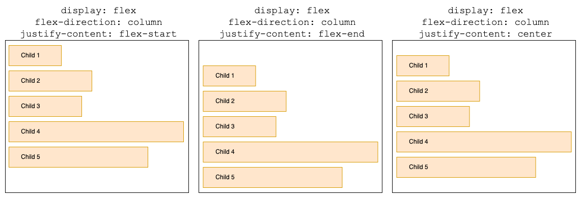 How to Center Content into a DIV with CSS – The Dev World – Sergio Lema
